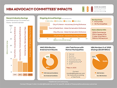 Home - HBA of Metro Denver